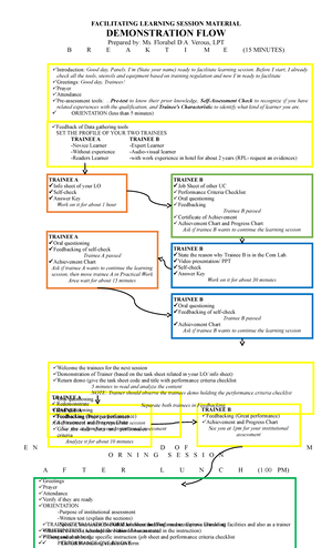 Rubrics For Demonstration Teaching A Lesson Planning And Preparation
