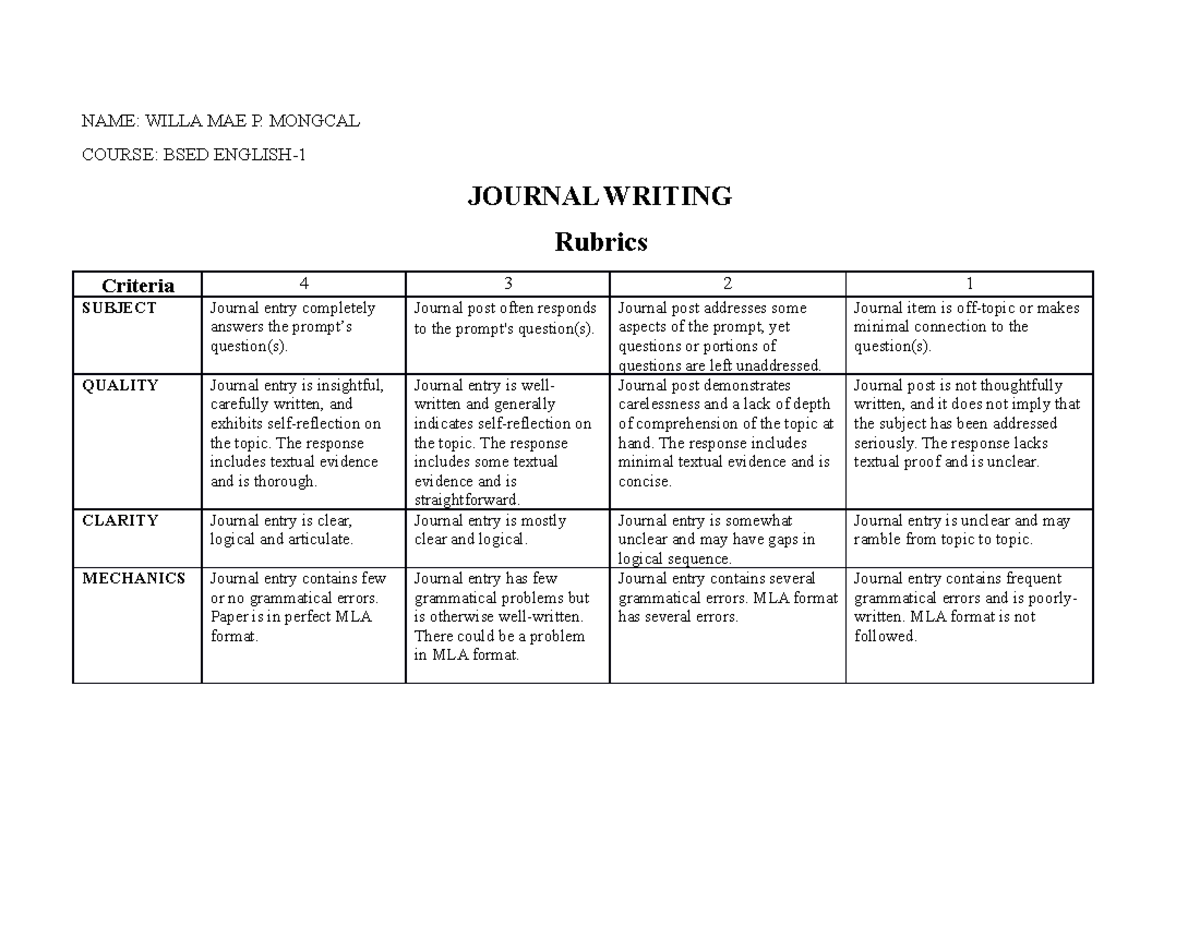 Rubrics - aszfdfhgkytr - NAME: WILLA MAE P. MONGCAL COURSE: BSED ...