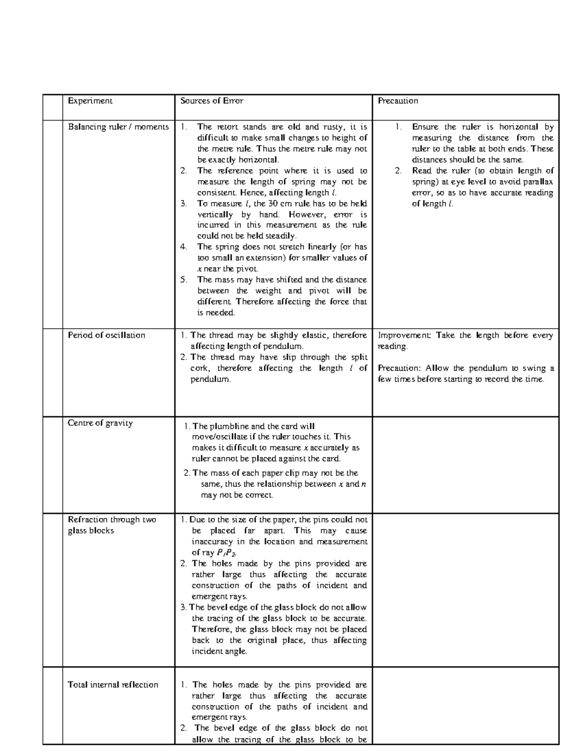 14bf25f46e6048df99e4dfdfec 42a8dc - Experiment Sources of Error ...