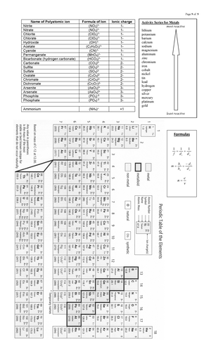 SNC 2D1 Exam Review Answer Keys - Review Questions Draw a lithium atom Draw a chlorine ion ...