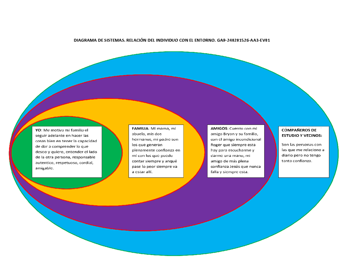 Diagraman DEn Sistema 1 71630 d3a1f35936 - DIAGRAMA DE SISTEMAS. RELACI ...