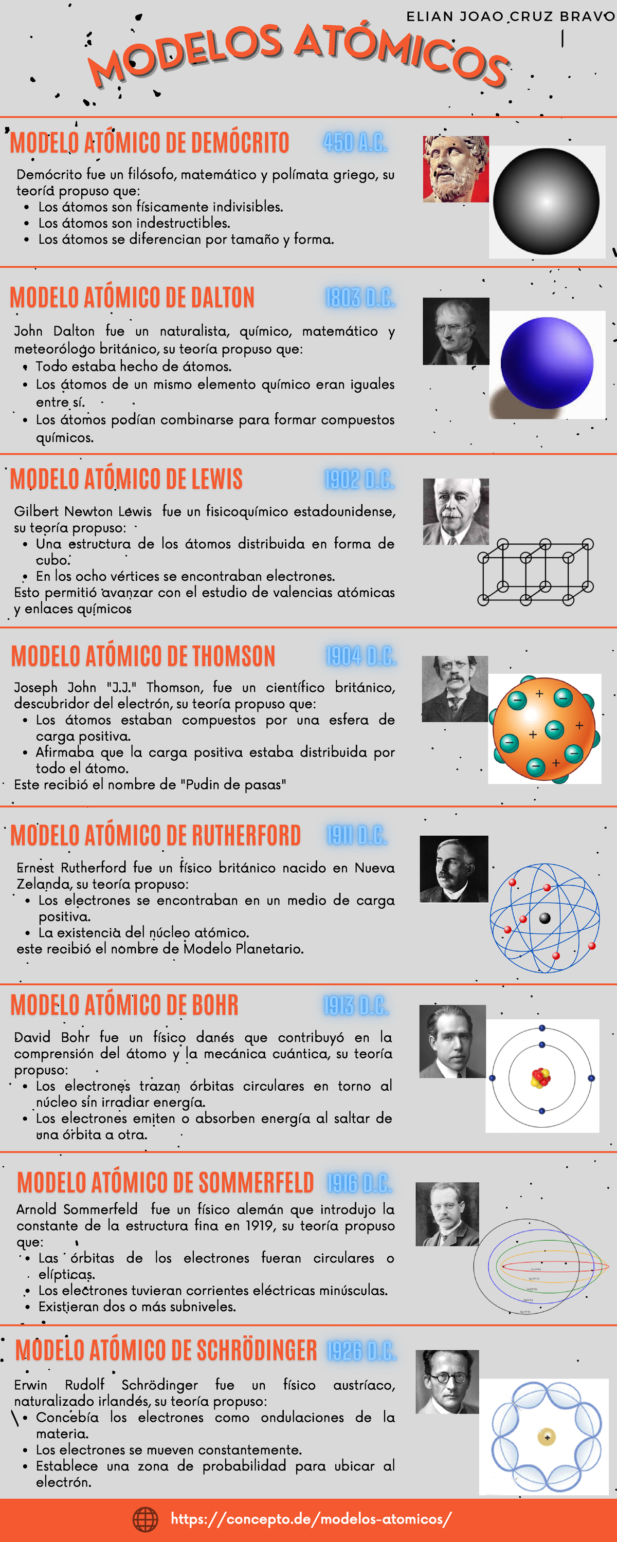555949933- Modelos- Atomicos - M O D EL OS ATÓM IC O S Todo estaba ...