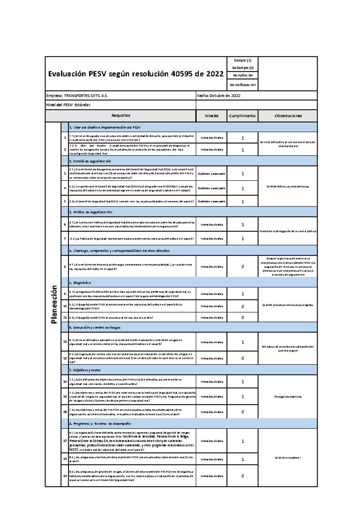 Evaluación inicial del PESV Criterios resolución 40595 - Evaluación ...