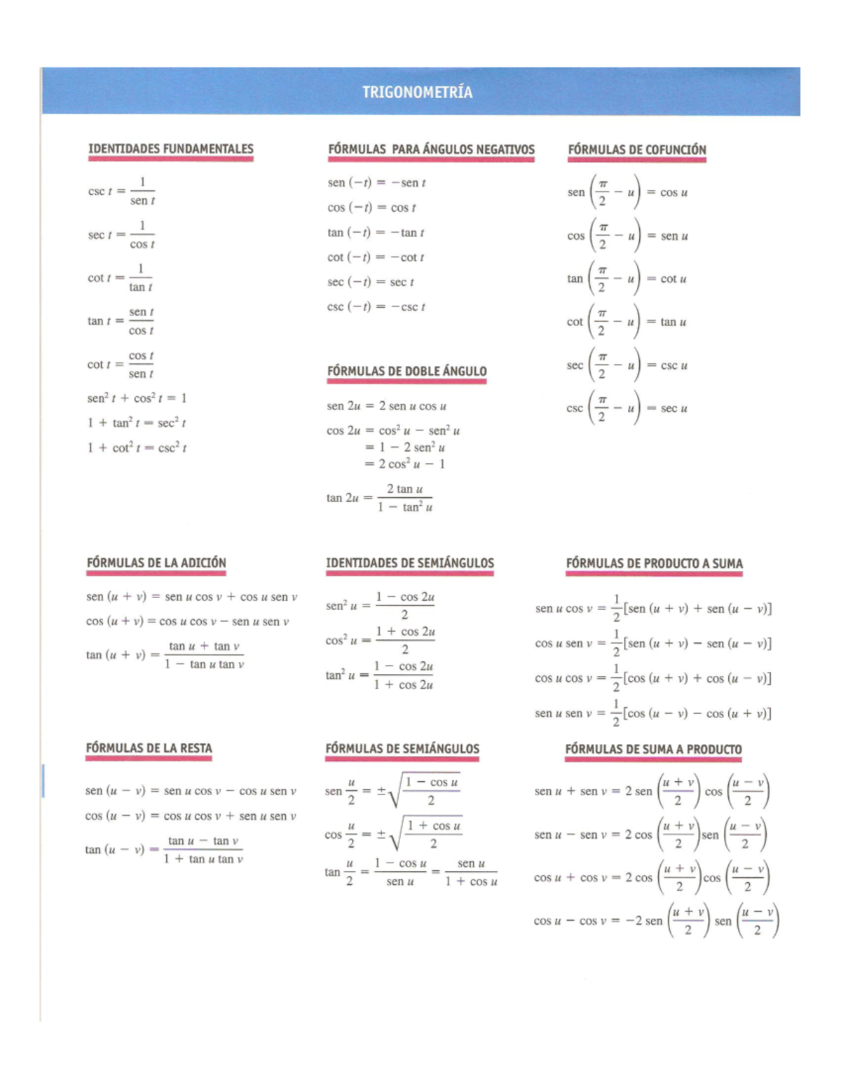 Formulario Trigonometría - Álgebra I - Studocu