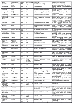 Safewards - Talk Down Methods - A3 poster - Talk down methods ...