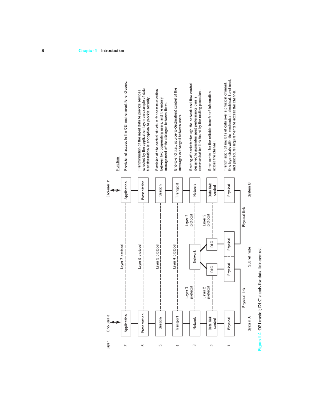 Osi model with dlc - 8 Chapter 1 Introduction Figure 1. OSI model; DLC ...