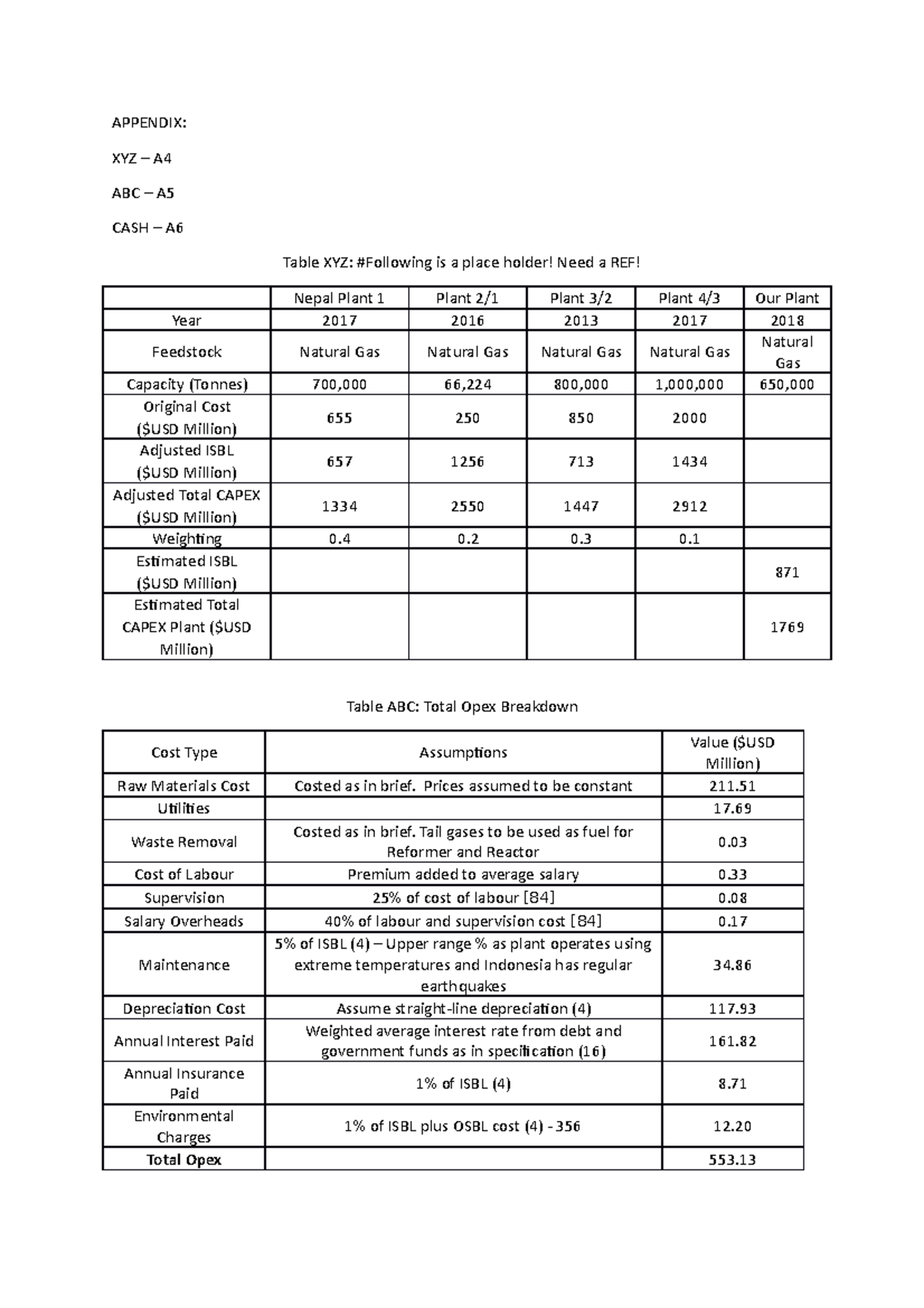 Appendix Joe - APPENDIX: XYZ – A4 ABC – A5 CASH – A6 Table XYZ: # ...