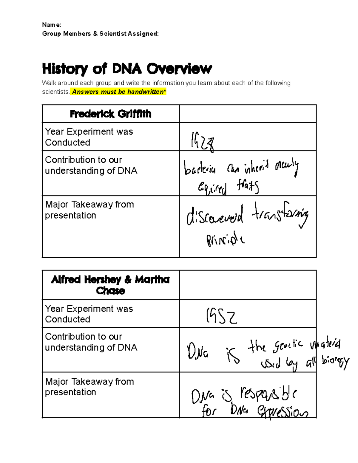 History of DNA Overview - Answers must be handwritten* Frederick ...