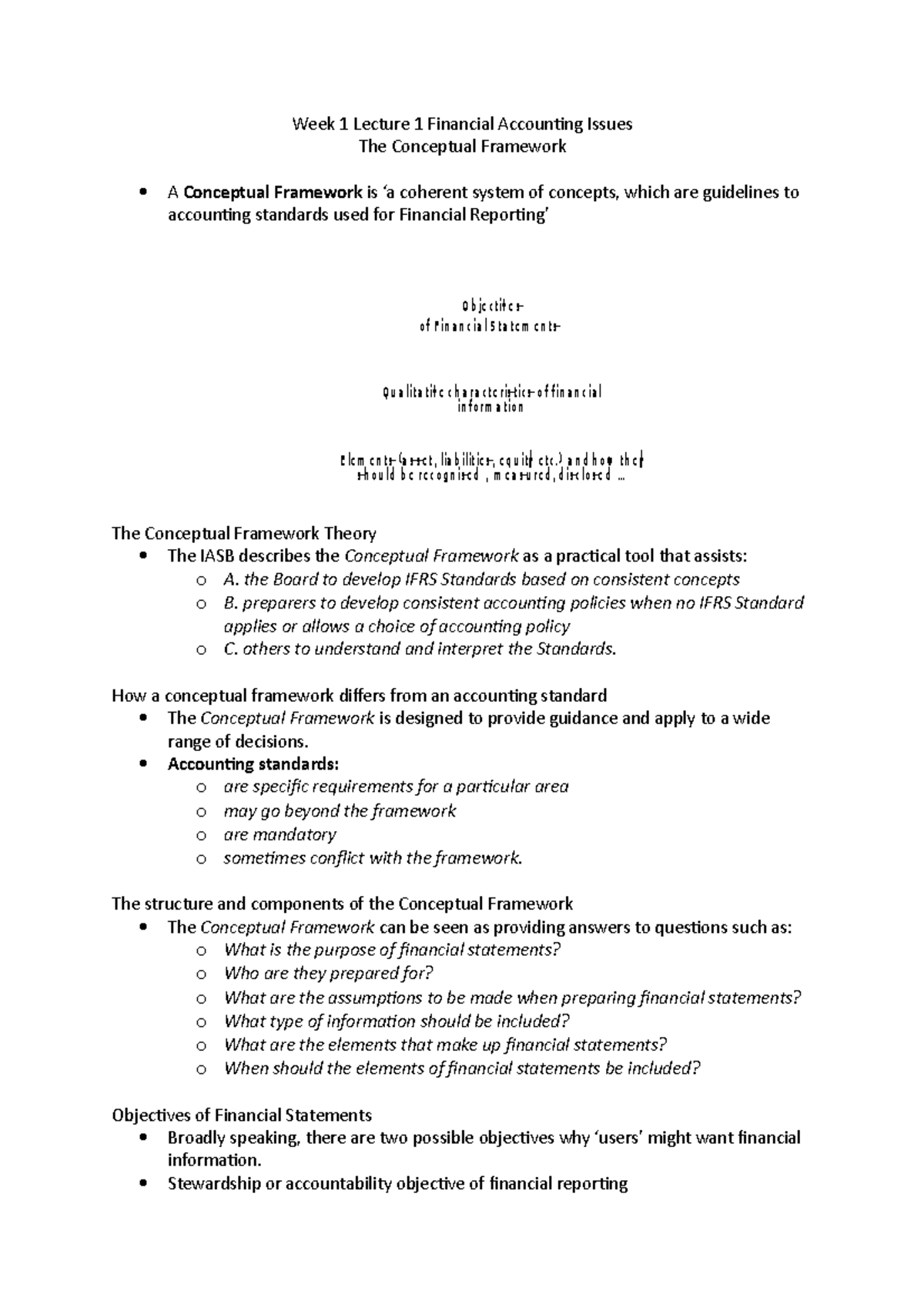 Week 1 Lecture 1 Financial Accounting Issues - Week 1 Lecture 1 ...