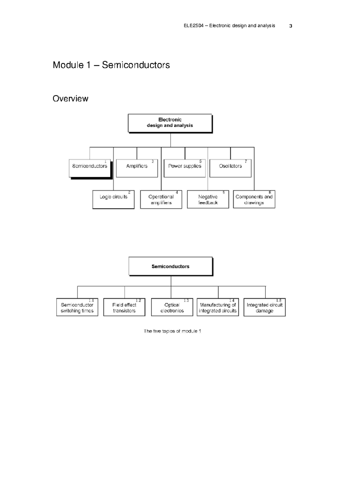 ELE2504 SB14-Mod1 - Lecture notes 1 - ELE2504 Electronic design and ...