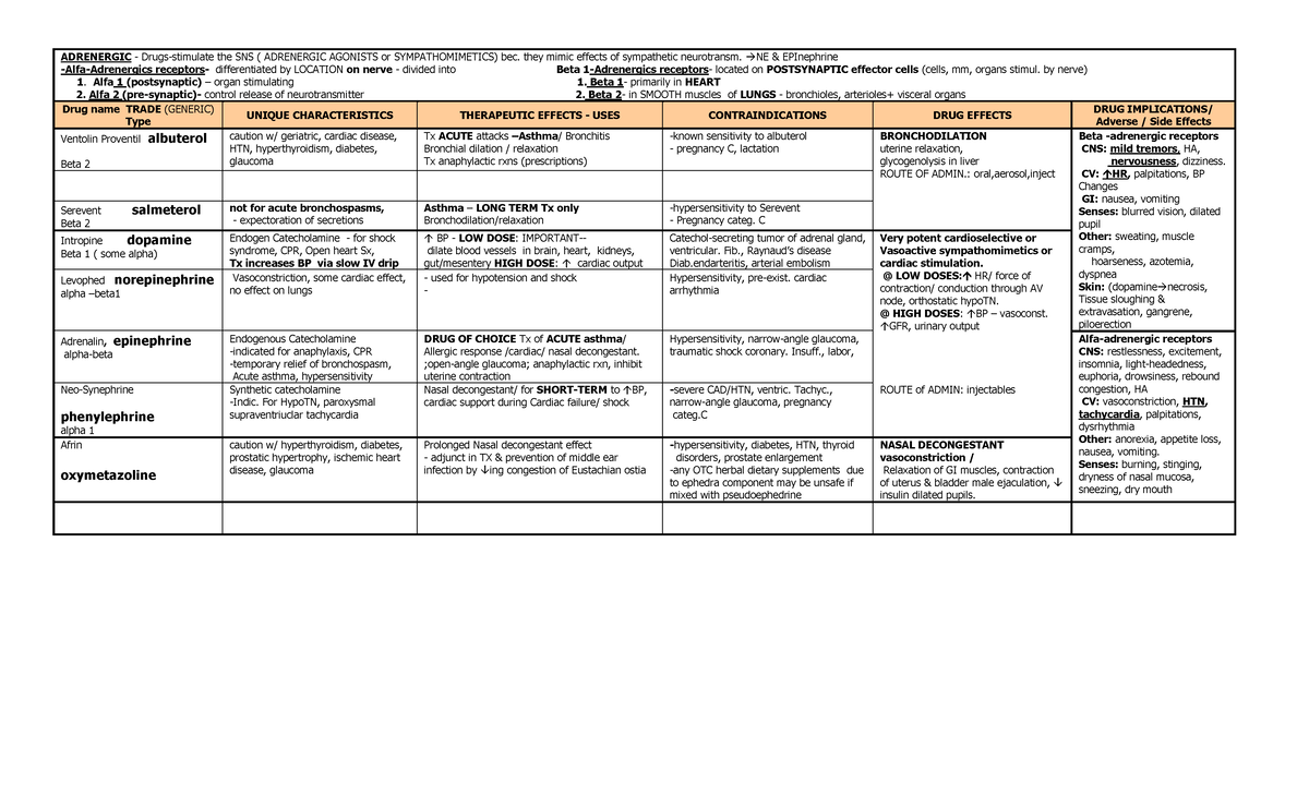 Albuterol Exam 1 drug charts - ADRENERGIC - Drugs-stimulate the SNS ...
