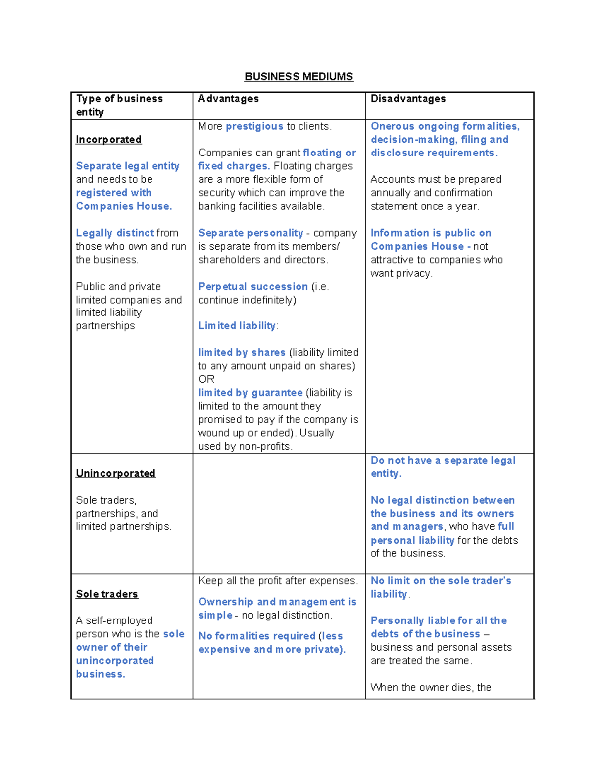 SQE2 Business Law Summary Sheets - BUSINESS MEDIUMS Type of business ...