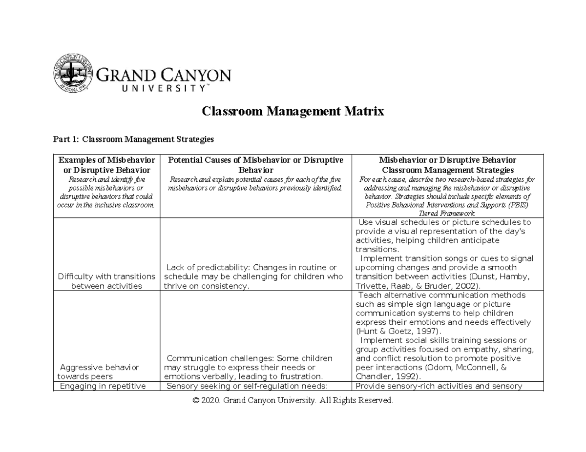 SPD-208 RS T4 Classroom Management Matrix - Classroom Management Matrix ...