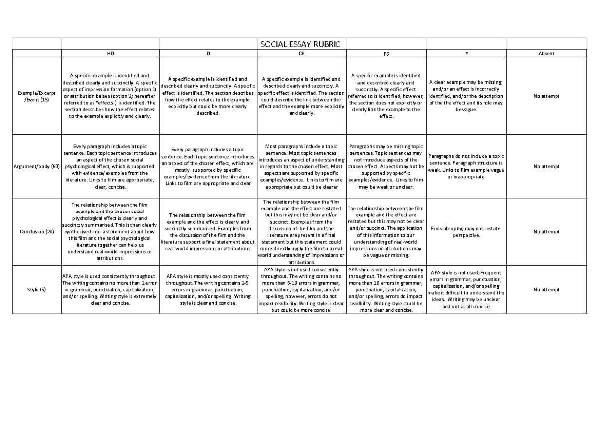 Social essay Rubric - SOCIAL ESSAY RUBRIC HD D CR PS F Absent Example ...