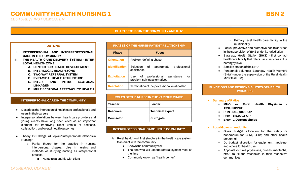 CHN 1ST LE for Finals - fsdfsdf - LECTURE / FIRST SEMESTER CHAPTER 3 ...