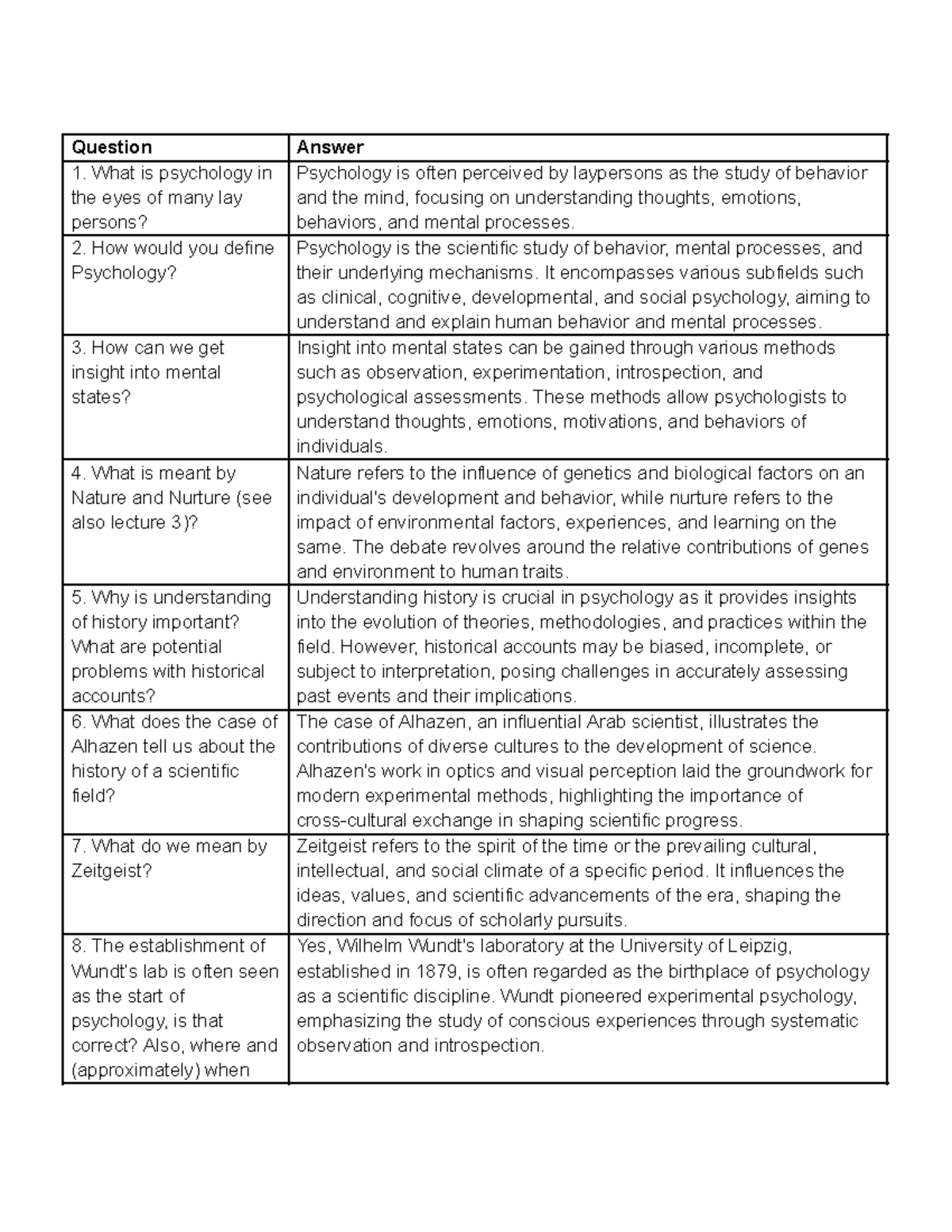 History of psychology - flash cards/answered qs - Question Answer What ...