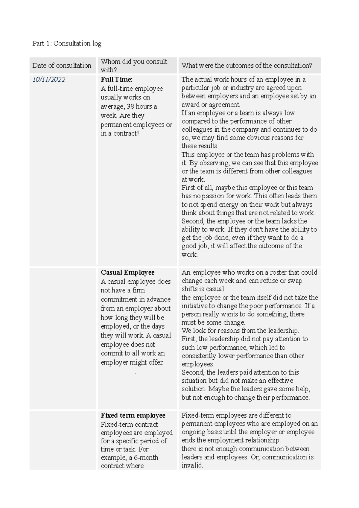 Bsbhrm 521 Assessment Task 2.1 Part 1 Consultation log - Part 1 ...