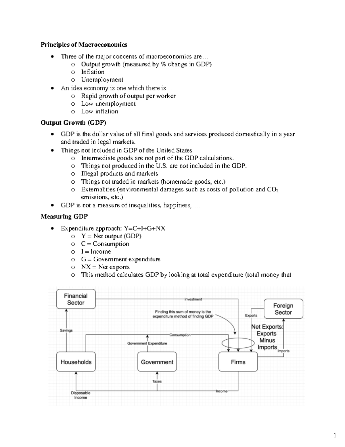 Final Exam Notes - Principles of Macroeconomics x Three of the major ...