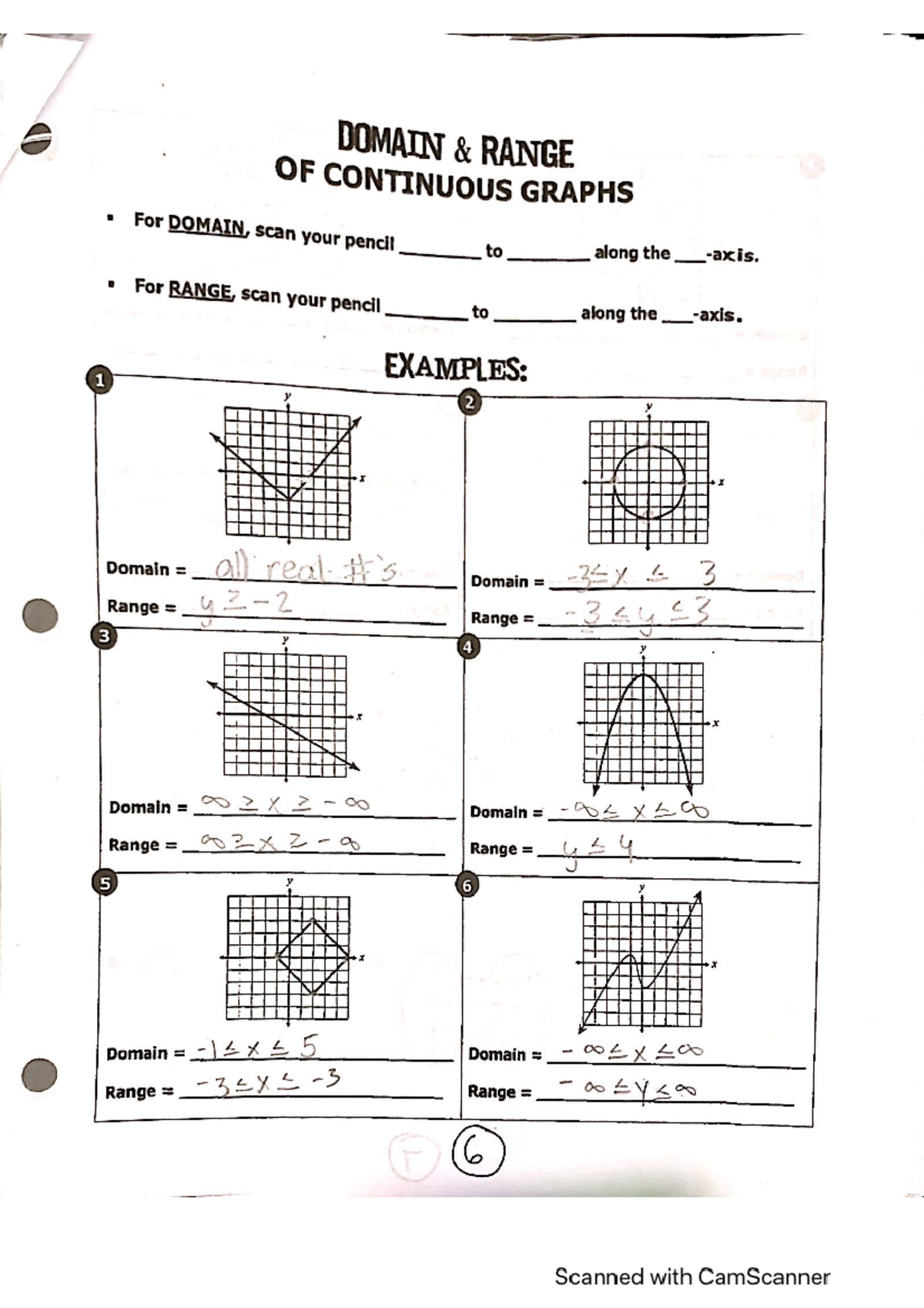 Domain and Range of Continuous Graphs - Christine Nguyen - Studocu