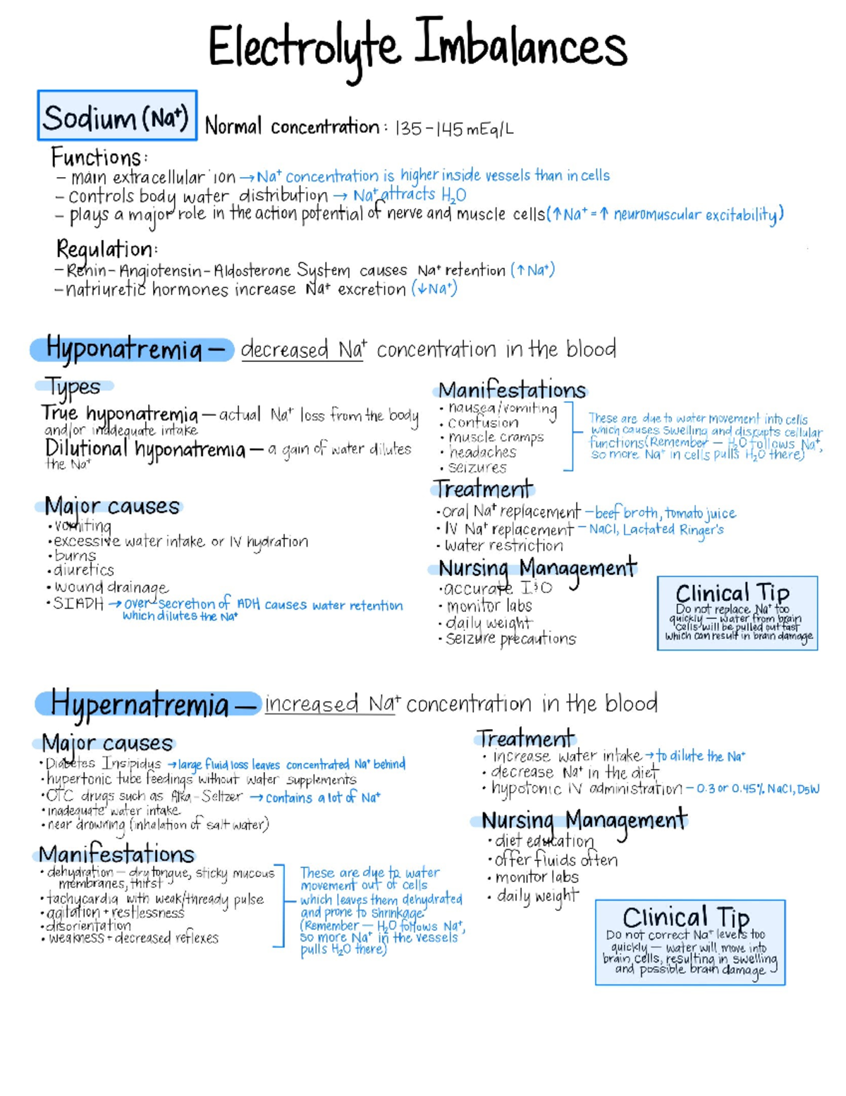 Electrolyte Imbalance Notes - political science - Studocu