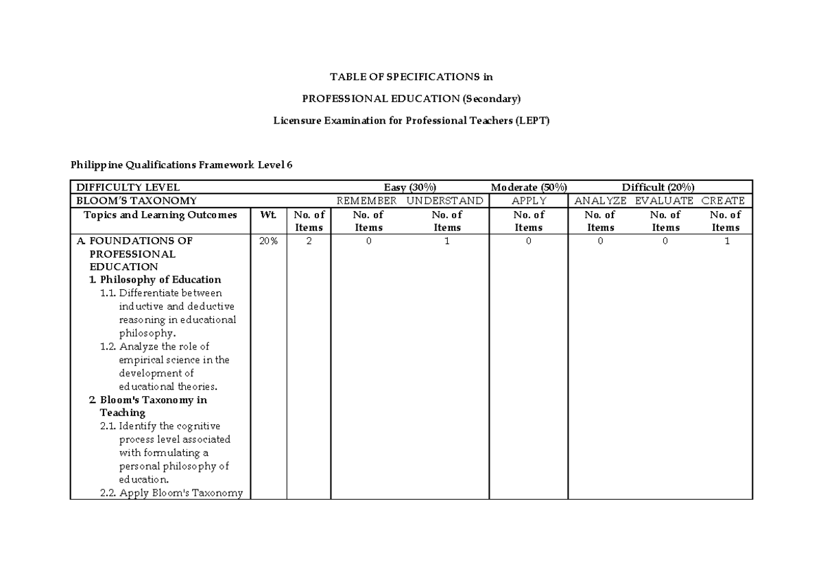 Table of Specifications - TABLE OF SPECIFICATIONS in PROFESSIONAL ...