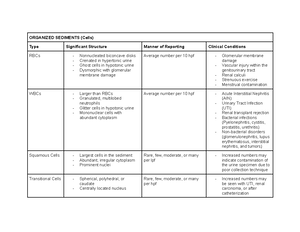 AUBF (Lec) Intro to Urinalysis - Urea Primary organic component ...