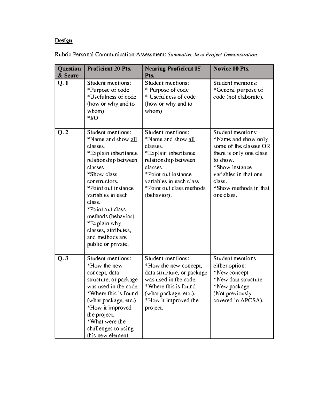Java Summative Project Demo Rubric.v1 - Design Rubric Personal Communication Assessment ...