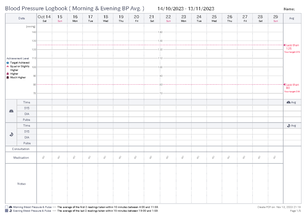 [BP-Logbook] 20231014-20231113 - Date [mmHg] Time SYS DIA Pulse Time ...