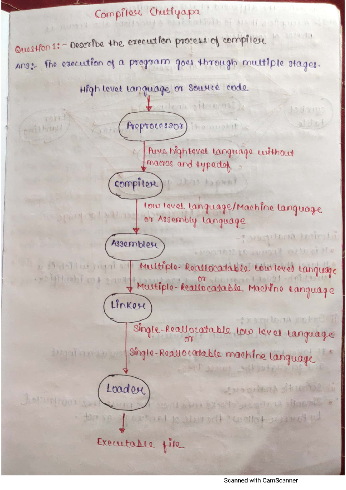 Rizz compiler chutiyappa - Marketing management - Studocu
