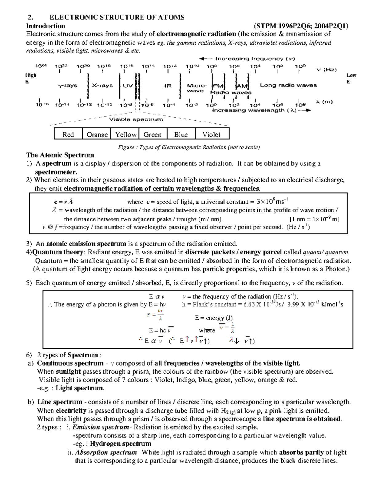 2. Electronic structure of atoms - 2. ELECTRONIC STRUCTURE OF ATOMS ...