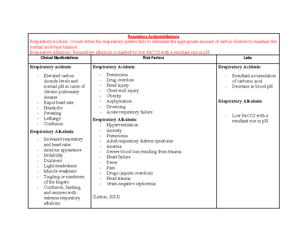 Concept Map- Respriatory ABG - Respiratory Acidosis/Alkalosis ...