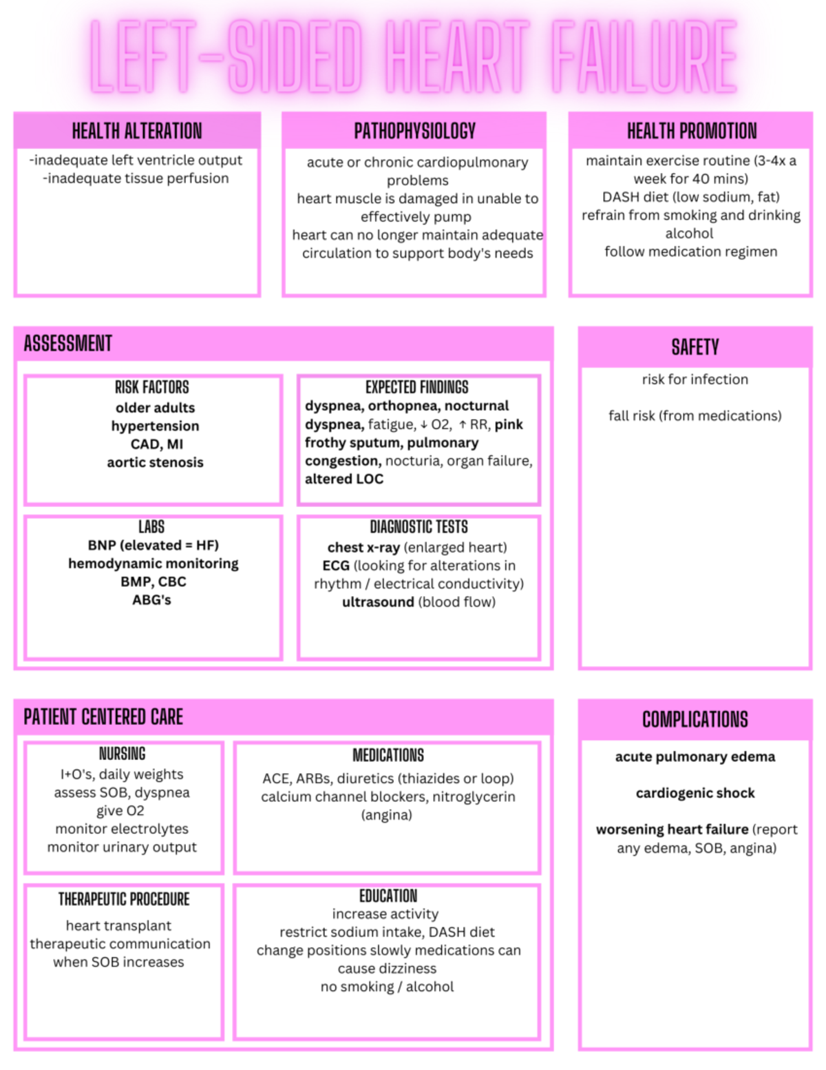 Left HF - left sided heart failure flow sheet - NURS 2900 - Studocu