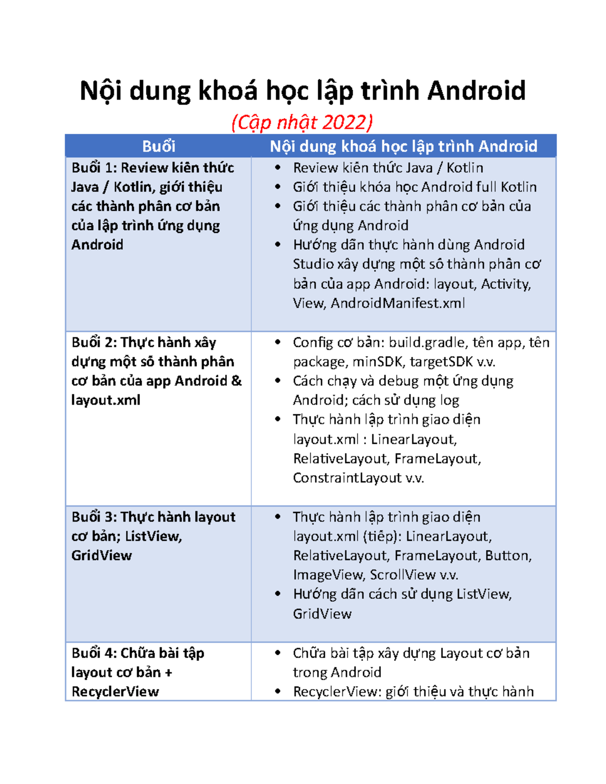 Giaotrinh Android Kotlin Full 2022 - N i dung khoá h c l p trình Androidộ ọ ậ (C p nh t 2022)ậ ậ ...