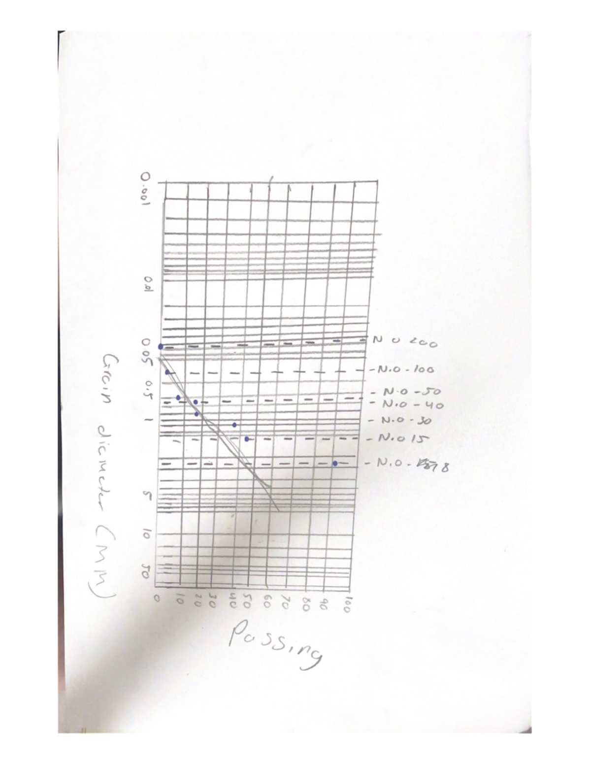Scanned Documents - Graphs for task 2 - CIVL2016 - Studocu