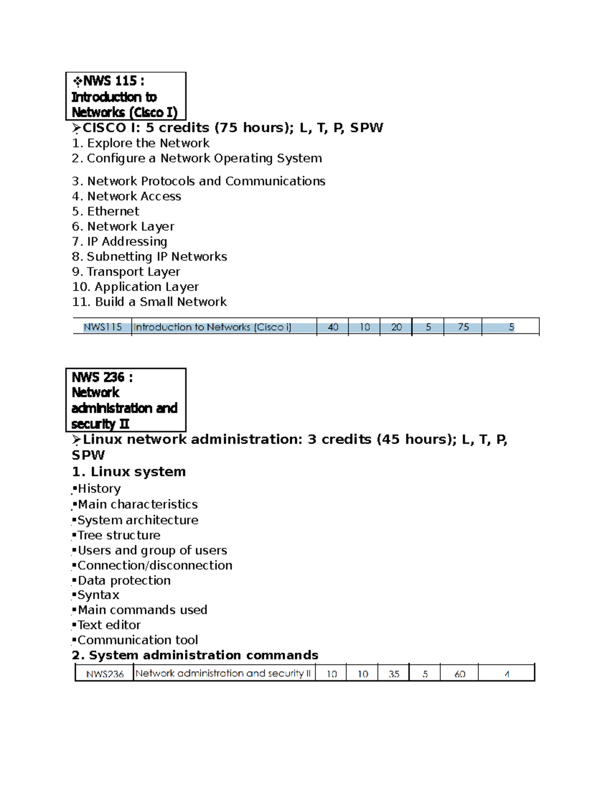My syllabus - LIST OF COURSES - NWS 115 : Introduction to Networks ...