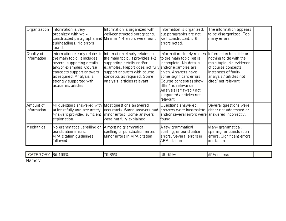 Rubric - Organization Information is very organized with well ...