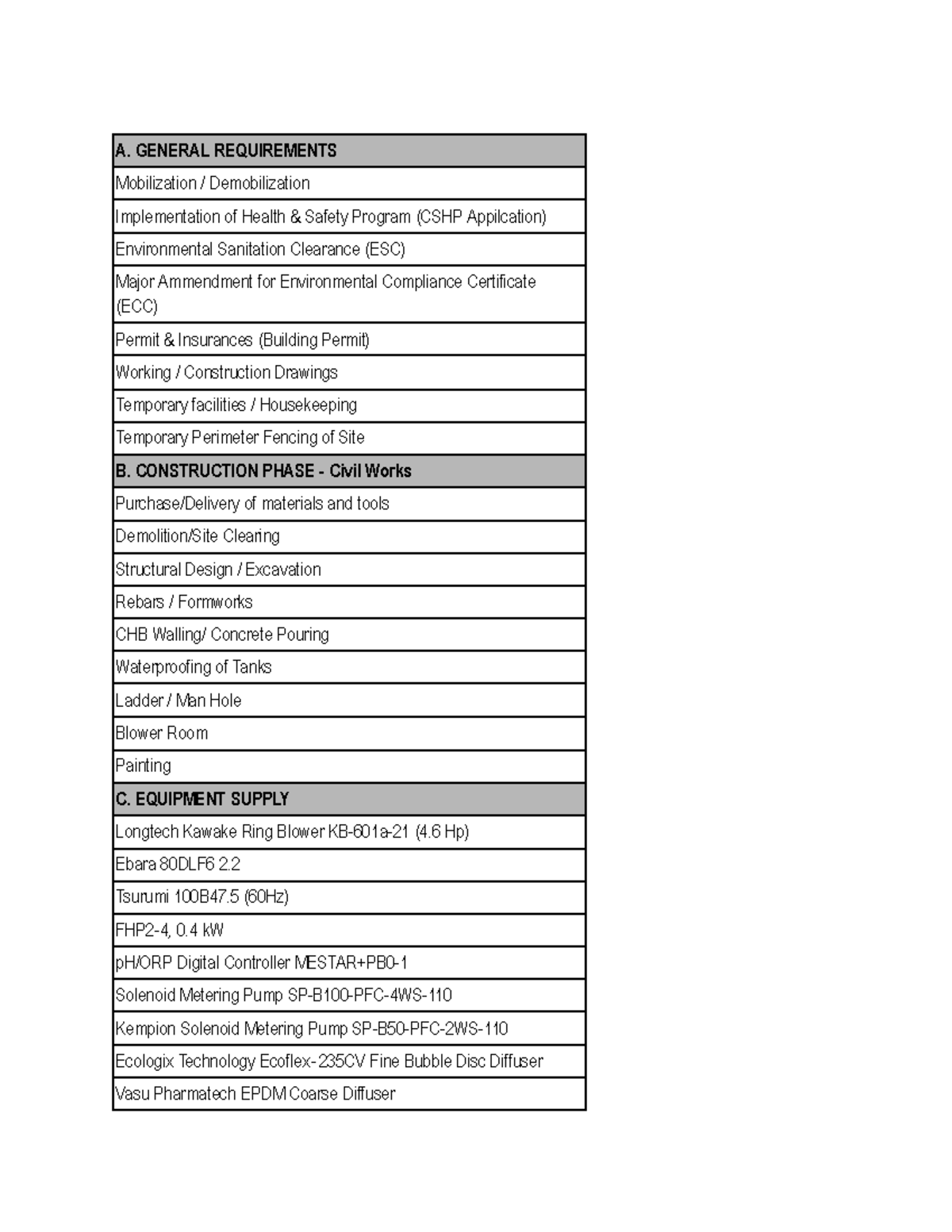 CMP Sample SBR - A. GENERAL REQUIREMENTS Mobilization / Demobilization ...