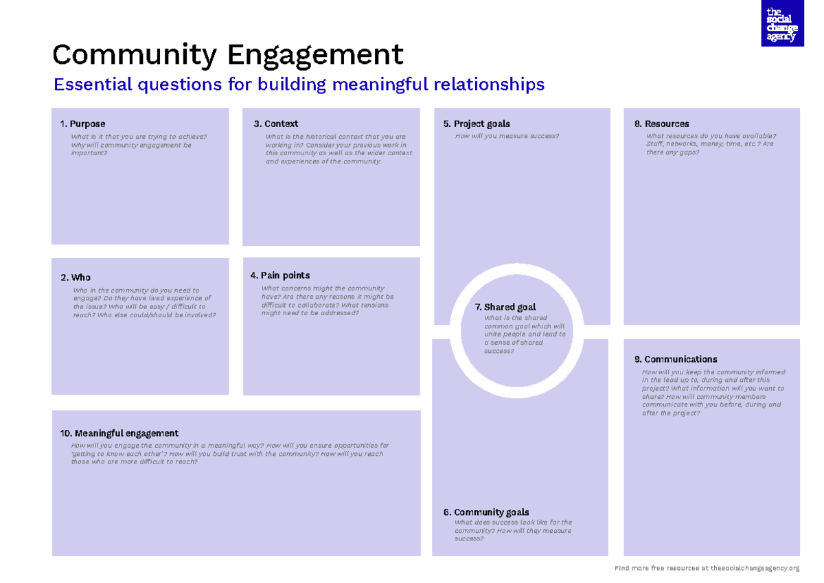 Community Engagement Canvas Essential questions for building meaningful ...