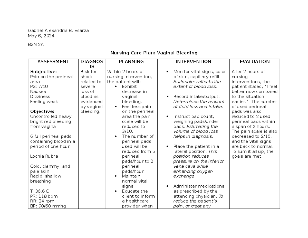 NCP - Gabriel Alexandria B. Esarza May 6, 2024 BSN 2A Nursing Care Plan ...