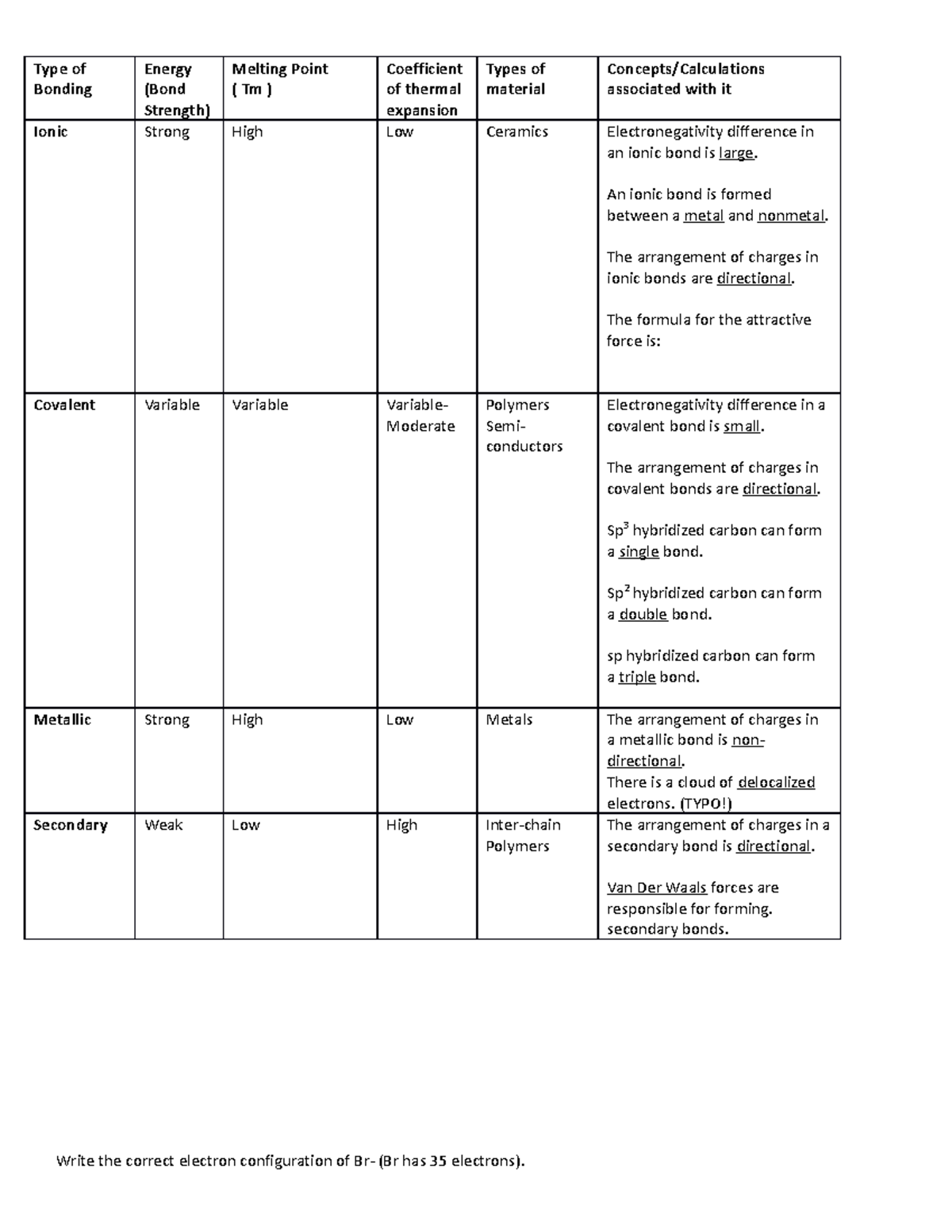 PASS Worksheet 1 Solution - Type of Bonding Energy (Bond Strength ...