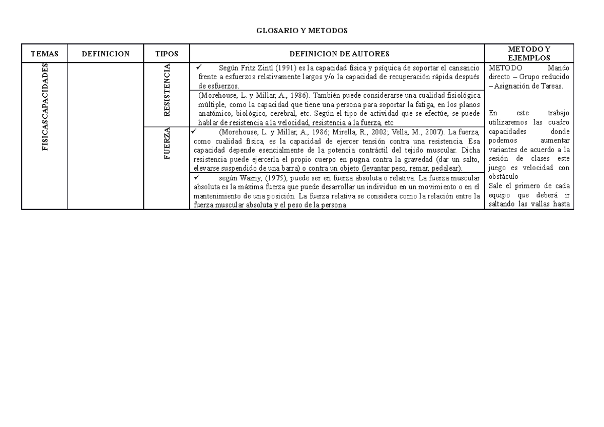 Glosario Y Metodos Zamudio Bernabe LUIS - Rodriguez Huerta Hawer ...