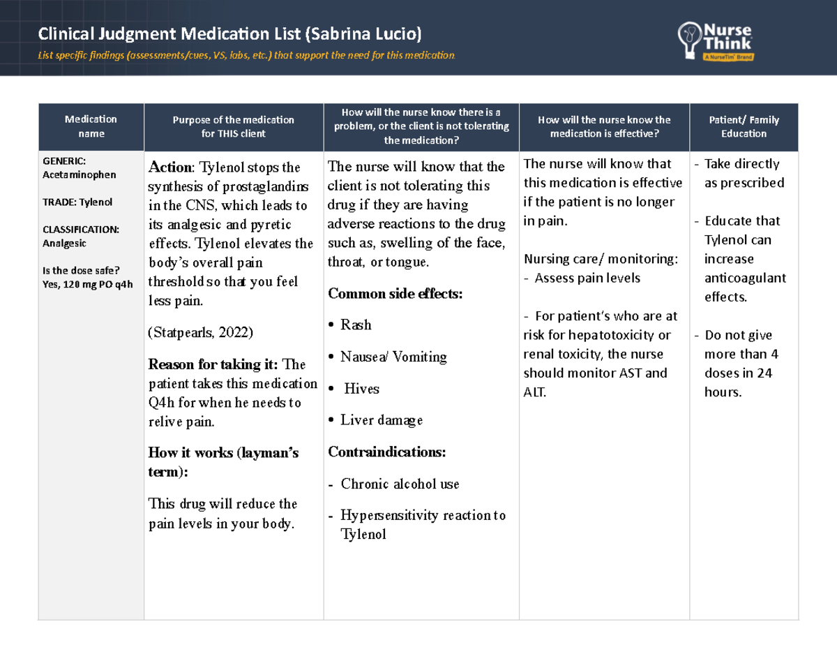 Peds med list - Care plan - List specific findings (assessments/cues ...