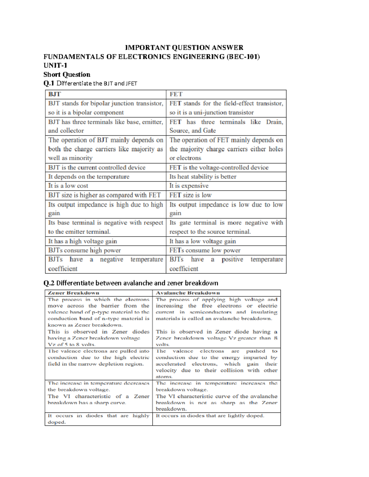 FMEE electronics BEC 101 Important Question Answer ODD 2022 23 (10 ...