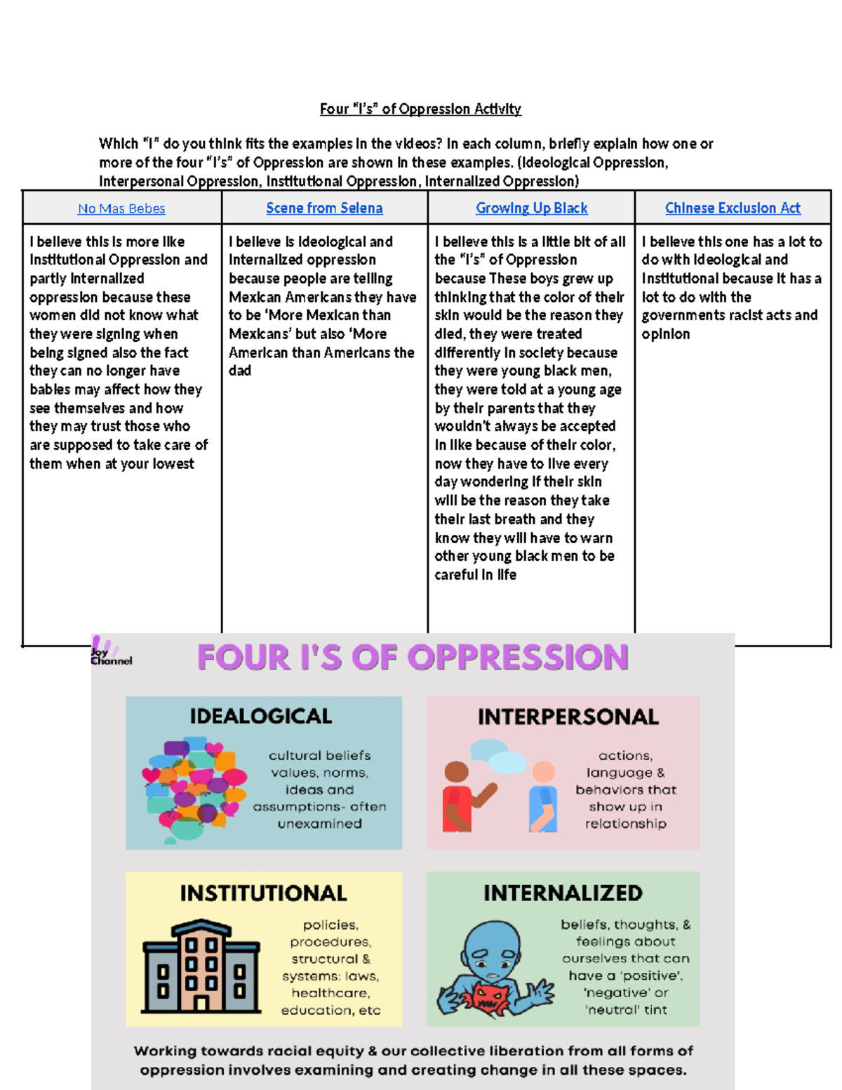 Copy of Four “I’s” of Oppression Project(revised) - Four “I’s” of ...