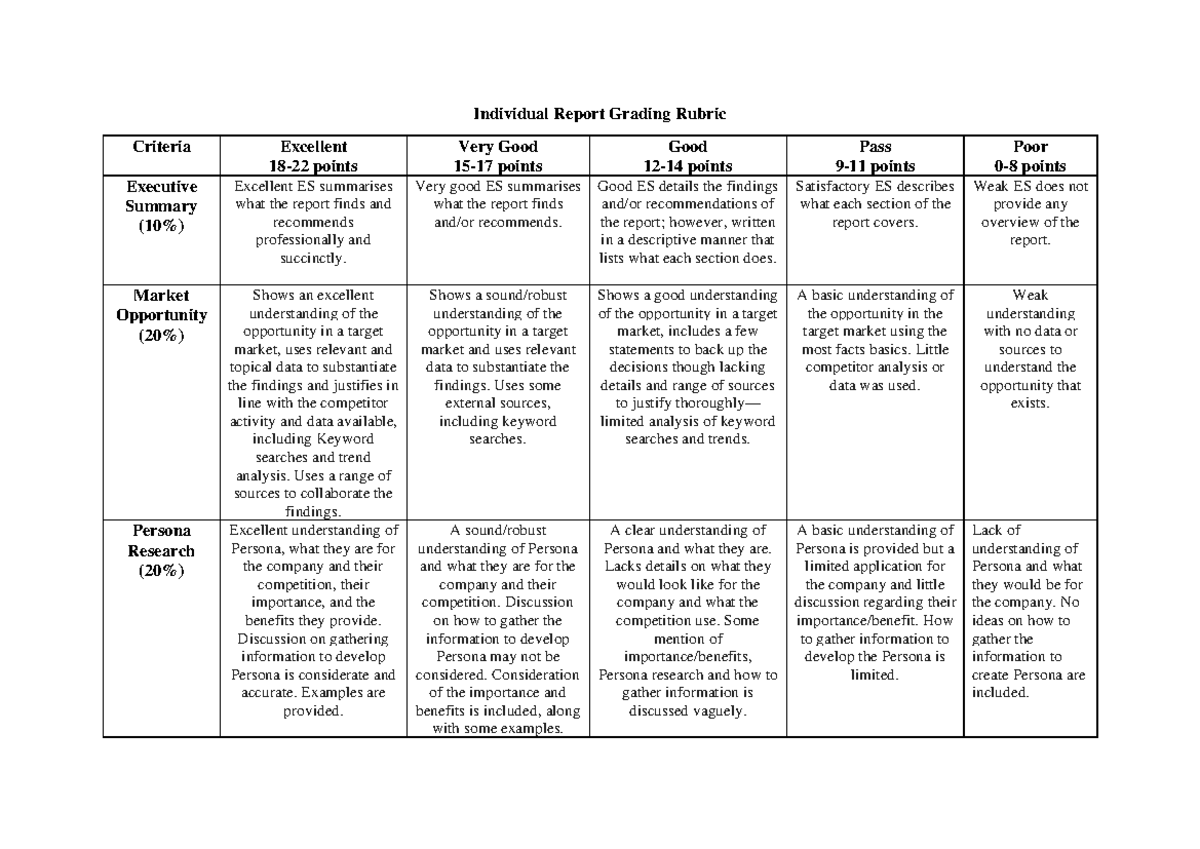 Individual Report Grading Rubric (points) - Individual Report Grading ...