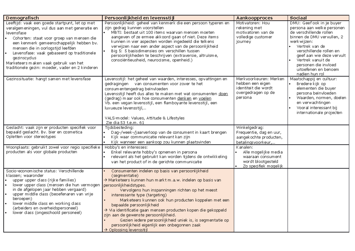 Attributen tabel - Demografisch Persoonlijkheid en levensstijl ...