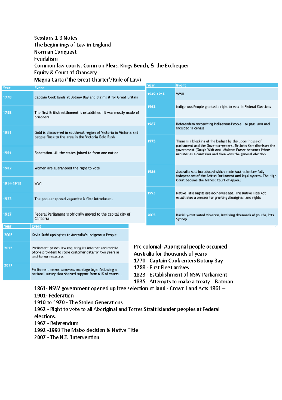 Sessions 1-3 Notes - BLB1101 - VU - Studocu