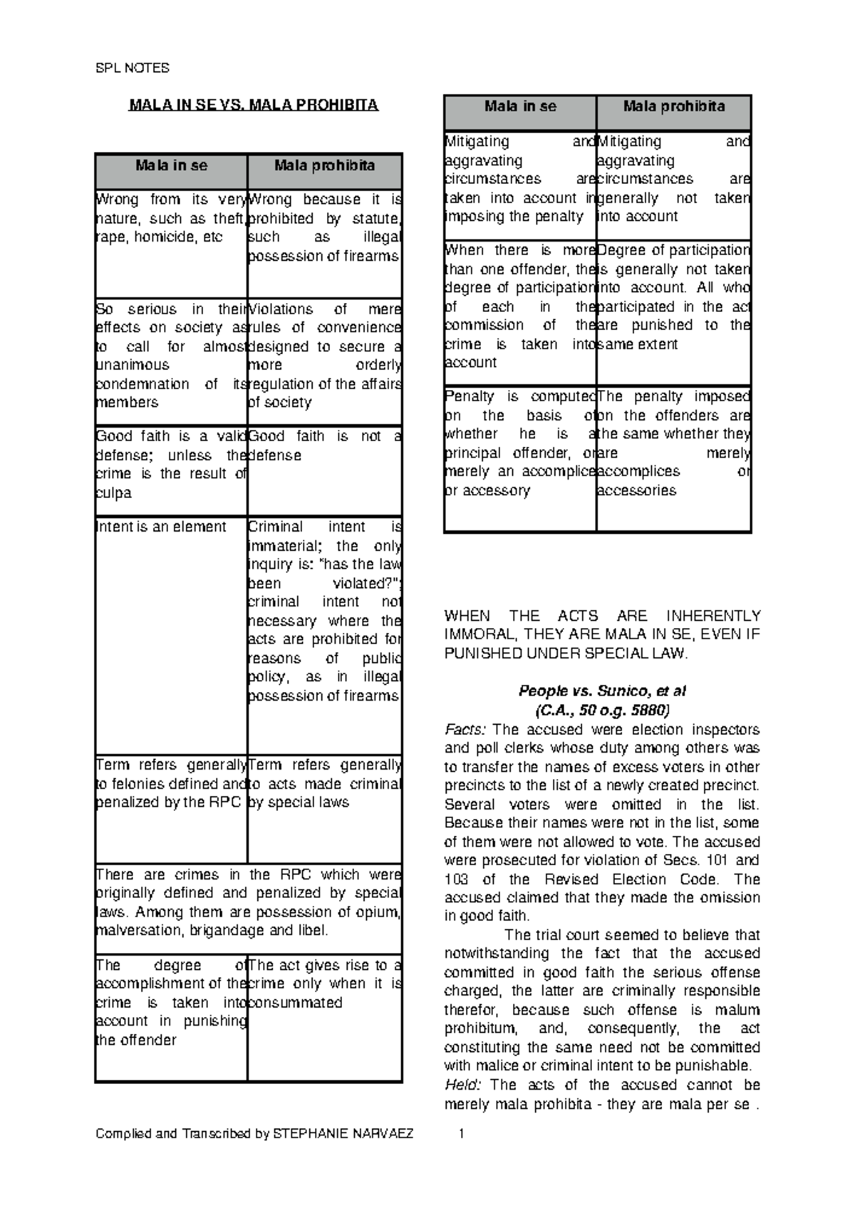 Special penal lawspdf notes - MALA IN SE VS. MALA PROHIBITA Mala in se ...