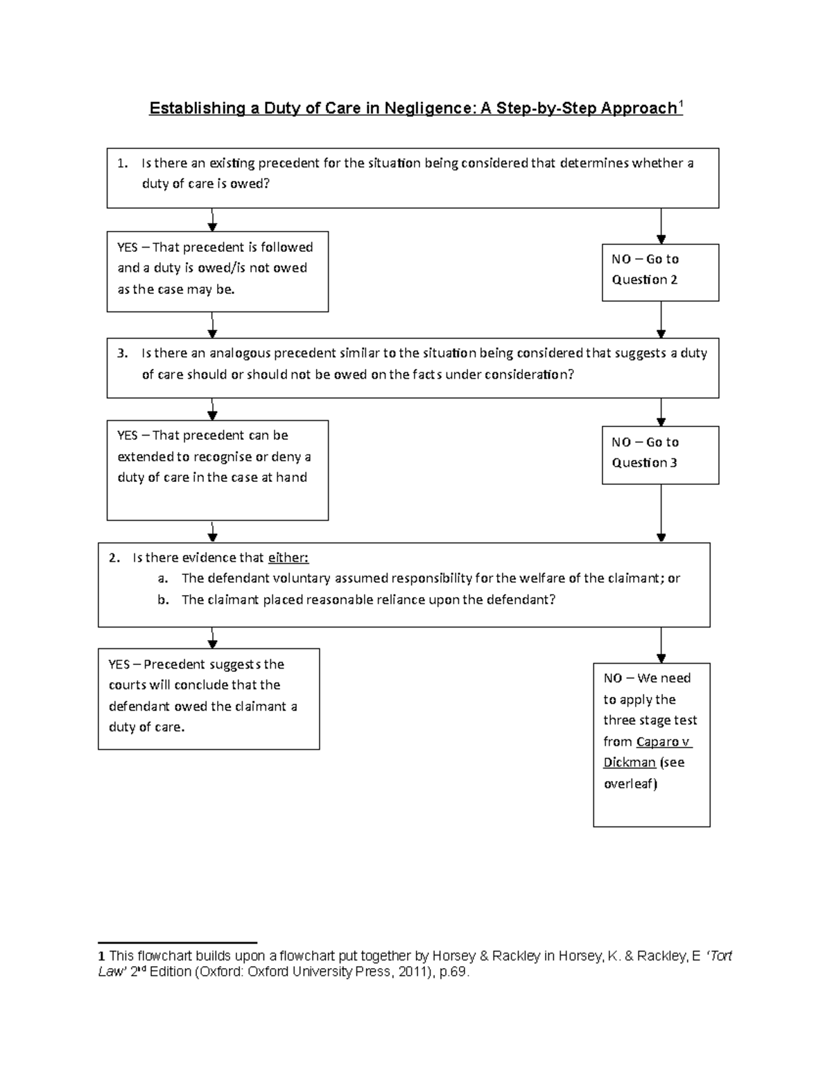 Establishing a Duty Flowchart - Establishing a Duty of Care in ...