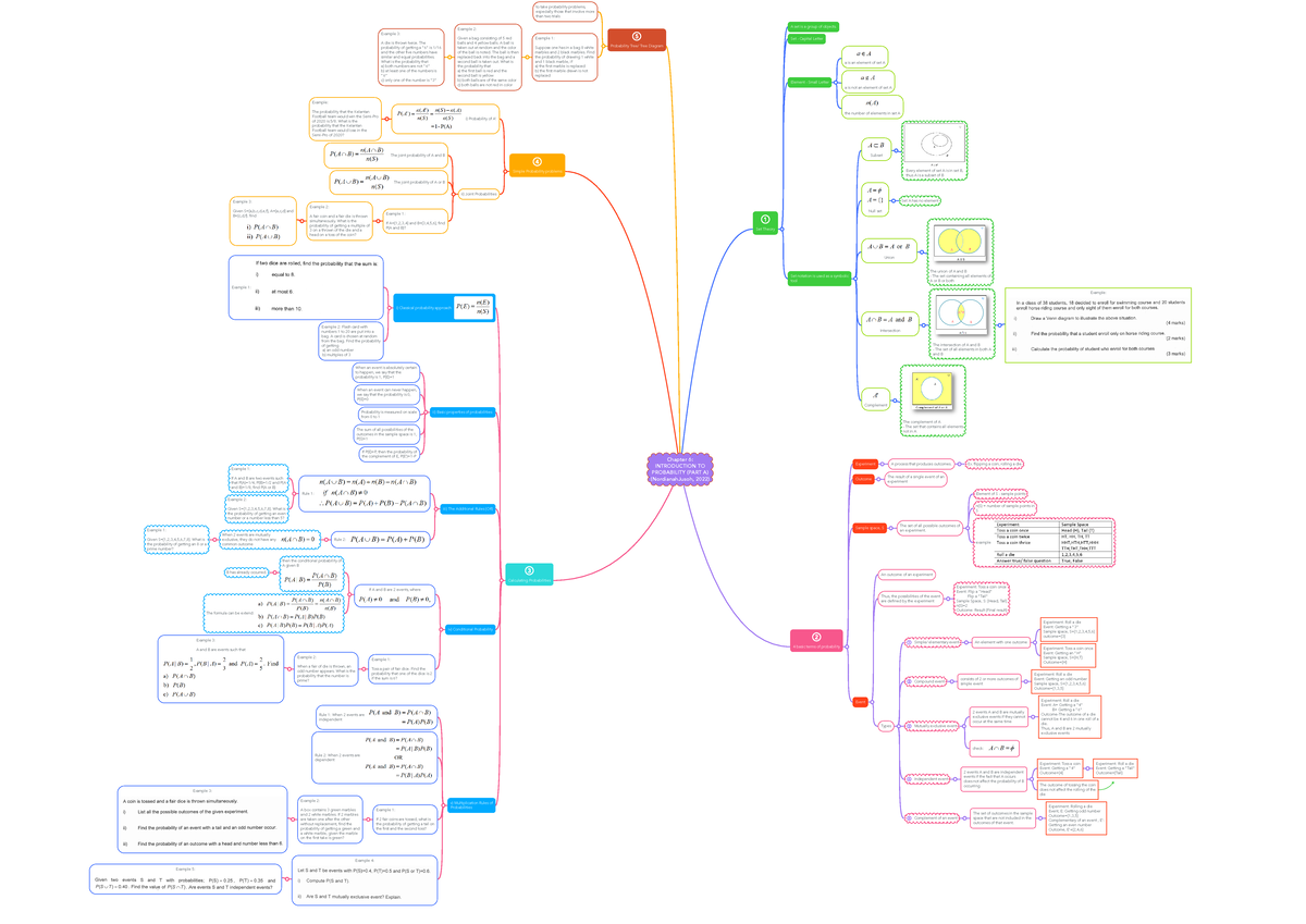 Document 28 - Nota statistik - Chapter 6: INTRODUCTION TO PROBABILITY ...